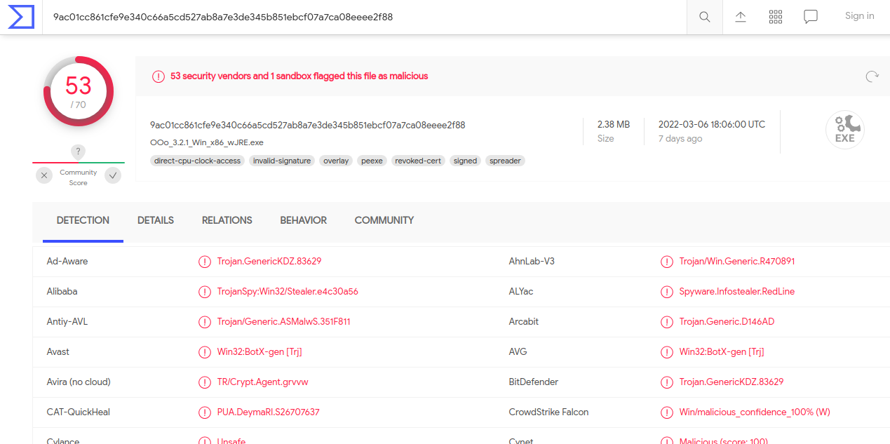 RedLine: Malware Insights
